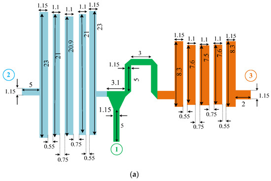 A Miniaturized Dual-Band Diplexer Design with High Port Isolation for ...