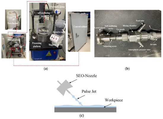 Research on Abrasive Water Jet Polishing of Silicon Carbide Based on ...