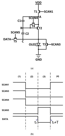 A Pixel Circuit for Compensating Electrical Characteristics Variation ...