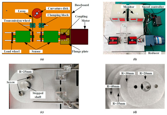 Dynamic Analysis and Experimental Study of Lasso Transmission for Hand ...