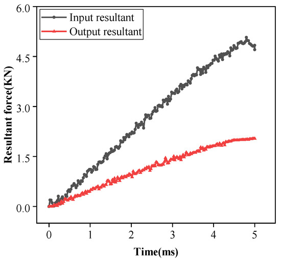 Dynamic Analysis and Experimental Study of Lasso Transmission for Hand ...