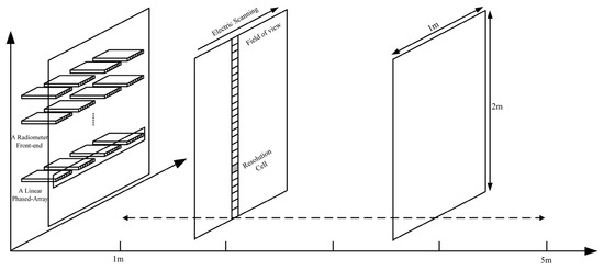 Micromachines | Free Full-Text | Ka Band Low Channel Mutual Coupling ...