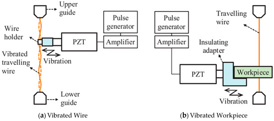 Enhancing Wire-EDM Performance with Zinc-Coated Brass Wire Electrode ...