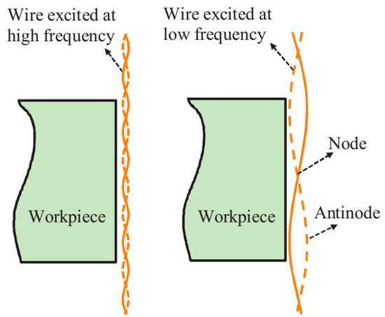 Enhancing Wire-EDM Performance with Zinc-Coated Brass Wire Electrode ...