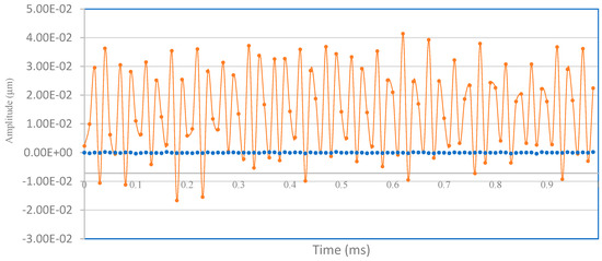 Enhancing Wire-EDM Performance with Zinc-Coated Brass Wire Electrode ...