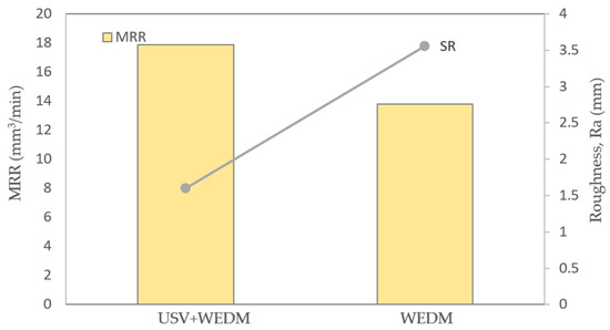 Enhancing Wire-EDM Performance with Zinc-Coated Brass Wire Electrode ...