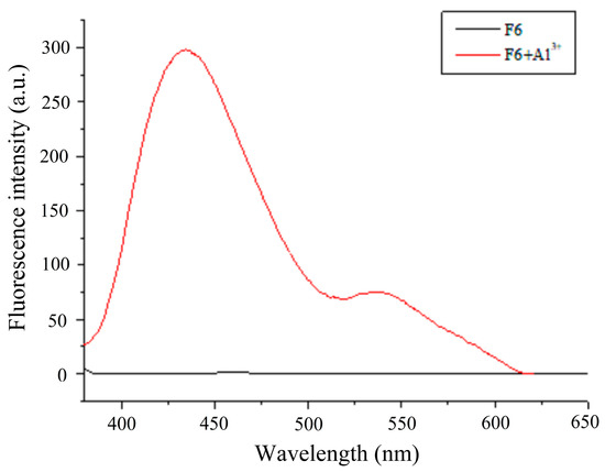 Study of a Fluorescent System Based on the Naphthalene Derivative ...