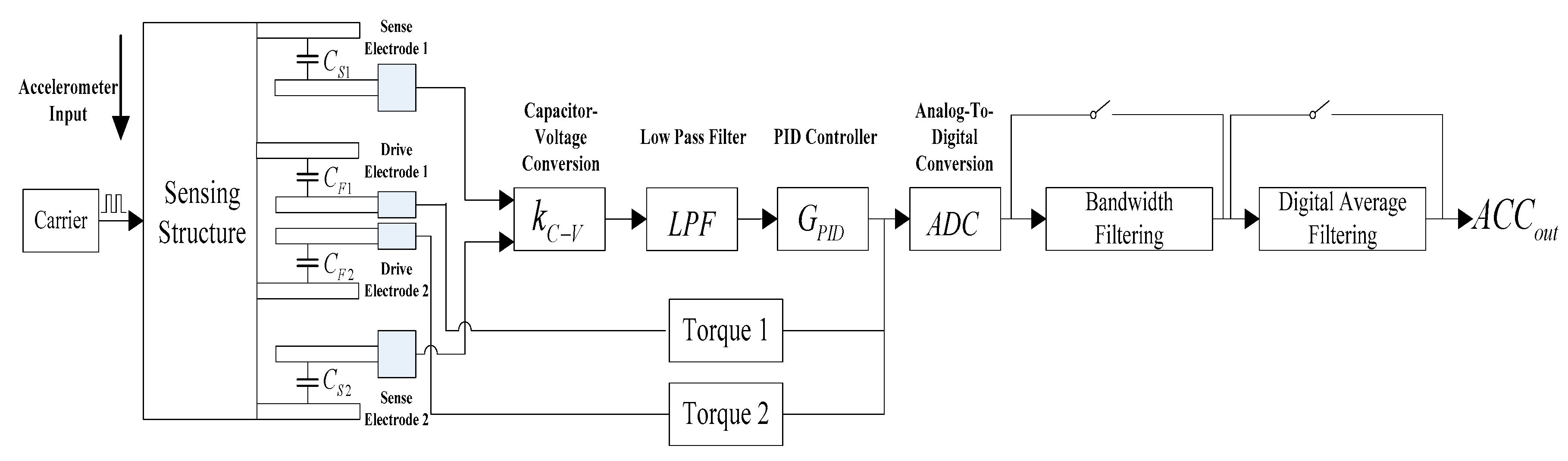 Research on a Method to Improve the Temperature Performance of an All ...