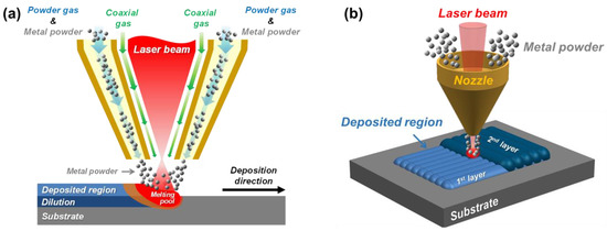 Mechanical and Thermal Properties of the High Thermal Conductivity ...