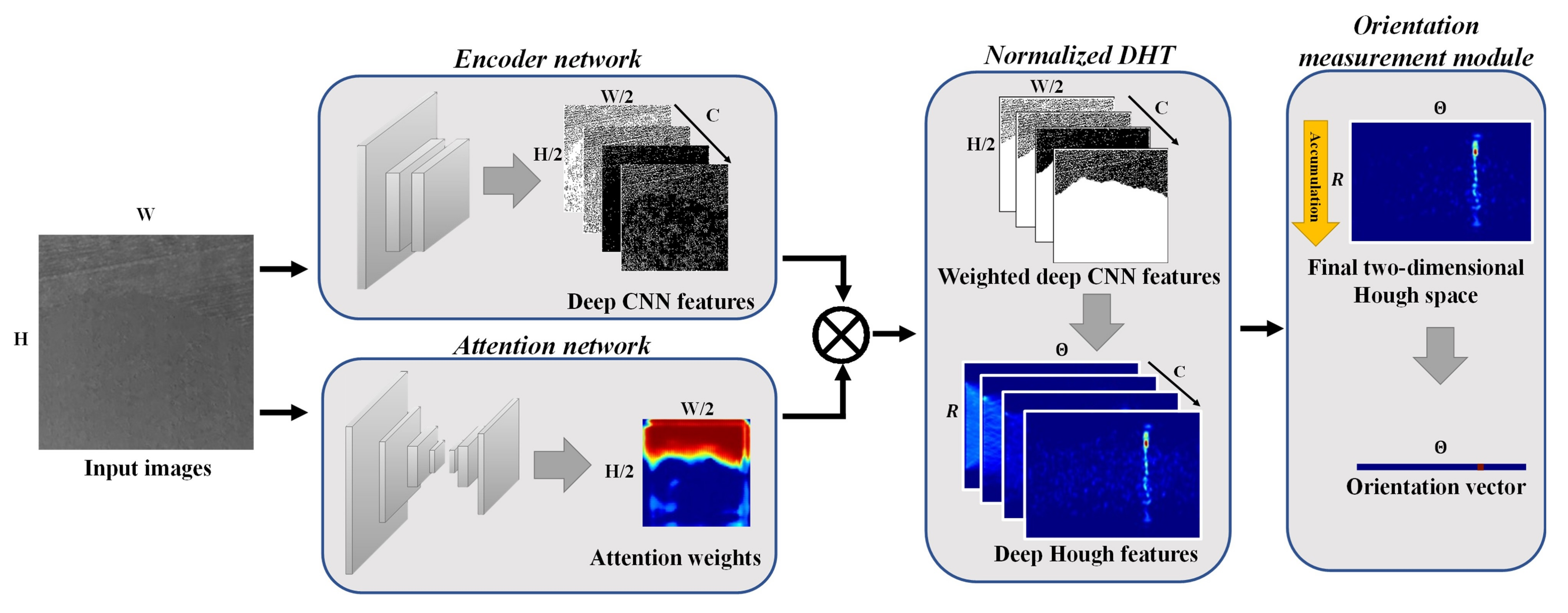 Automated Industrial Composite Fiber Orientation Inspection Using Attention-Based Normalized ...