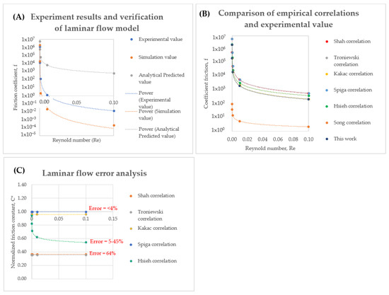 Finger-Actuated Micropump of Constant Flow Rate without Backflow