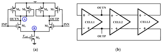 A Single-Event-Hardened Scheme for Ring Oscillator Applied to Radiation ...