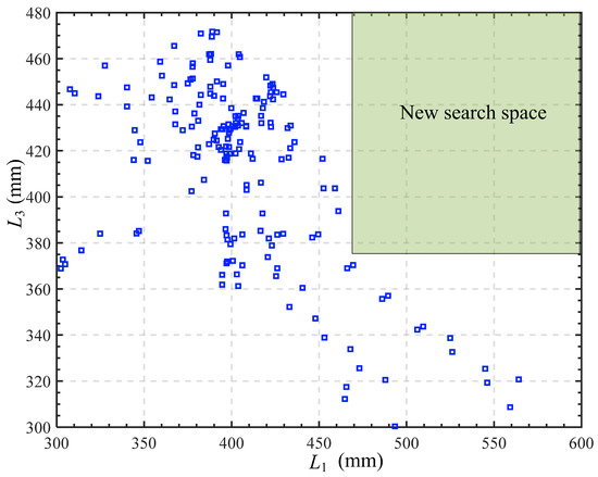 Micromachines Free Full Text Research On Configuration Design Optimization And Trajectory