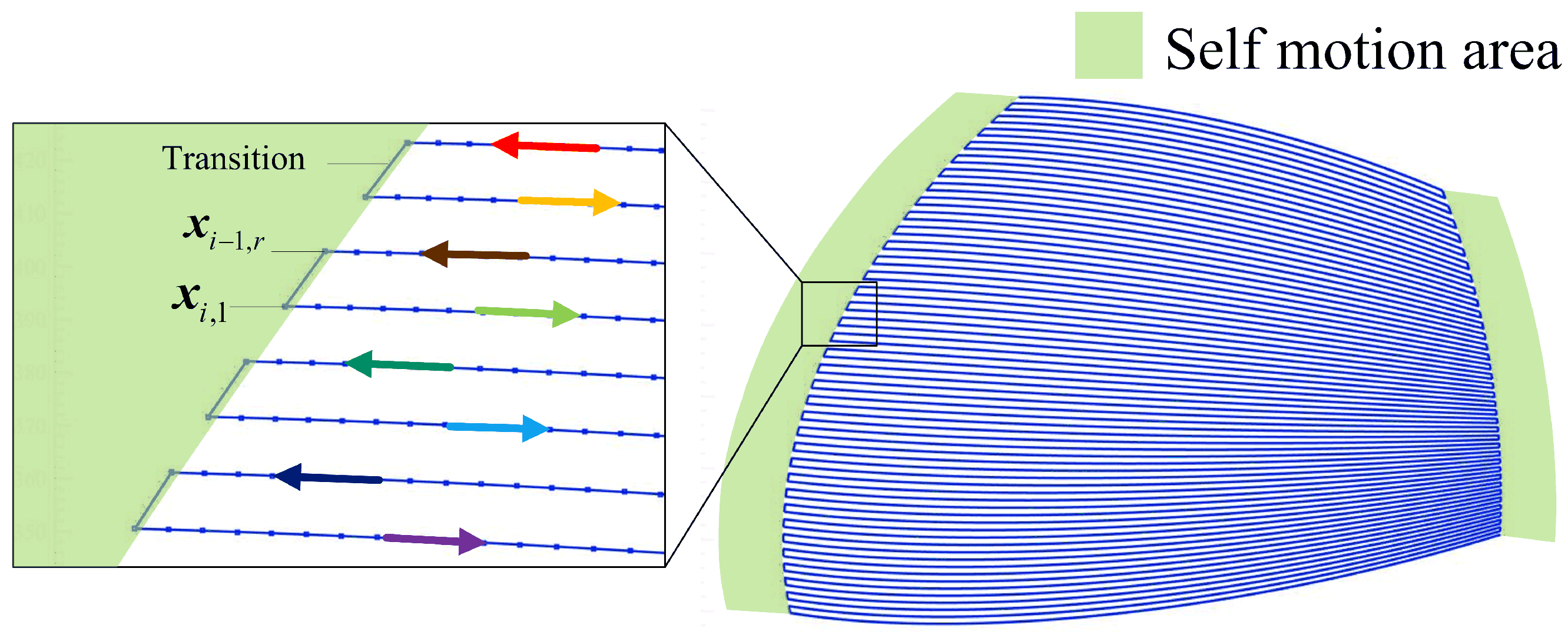 Research on Configuration Design Optimization and Trajectory Planning ...