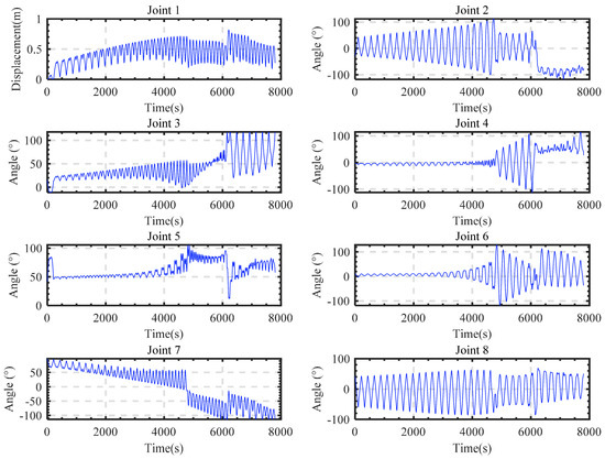 Research on Configuration Design Optimization and Trajectory Planning of Manipulators for ...