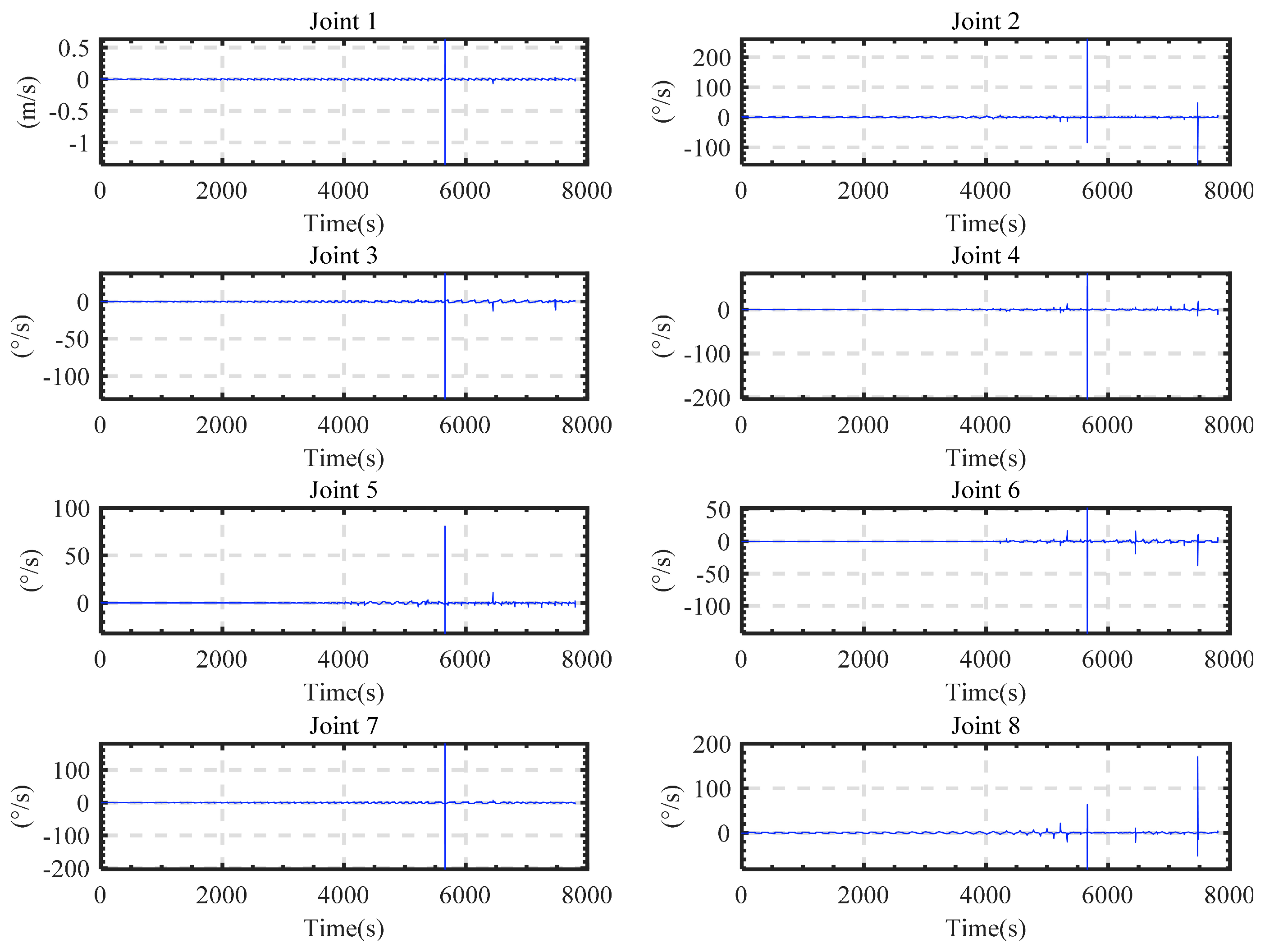 Research on Configuration Design Optimization and Trajectory Planning ...
