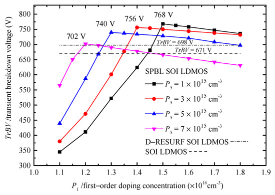 Numerical Investigation of Transient Breakdown Voltage Enhancement in ...