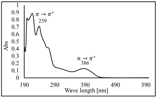 Efficient Synthesis of a Schiff Base Copper(II) Complex Using a Microfluidic Device