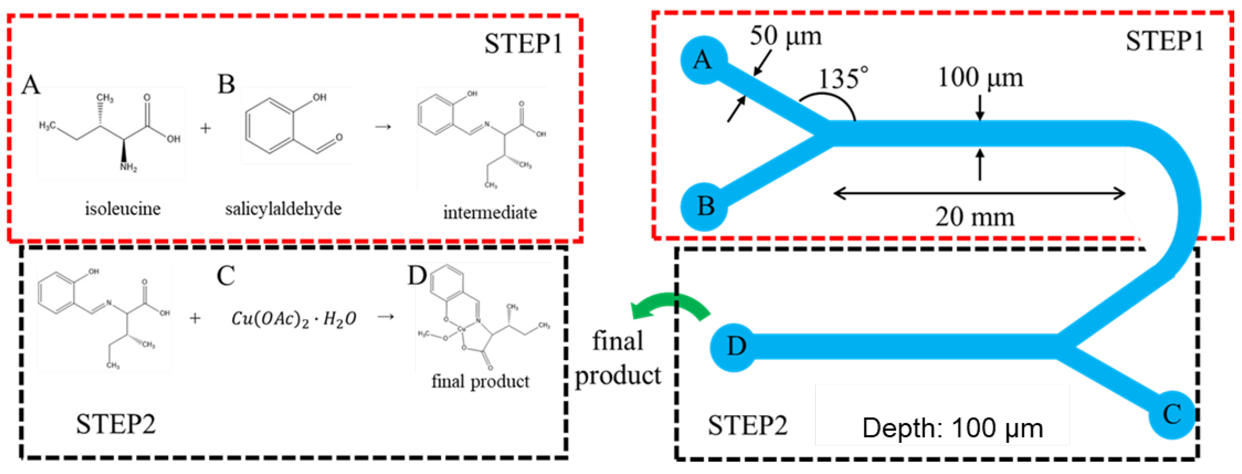 Efficient Synthesis of a Schiff Base Copper(II) Complex Using a Microfluidic Device