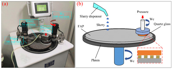 An Exploration of the Influence of Abrasive Water Jet Pressure on the ...