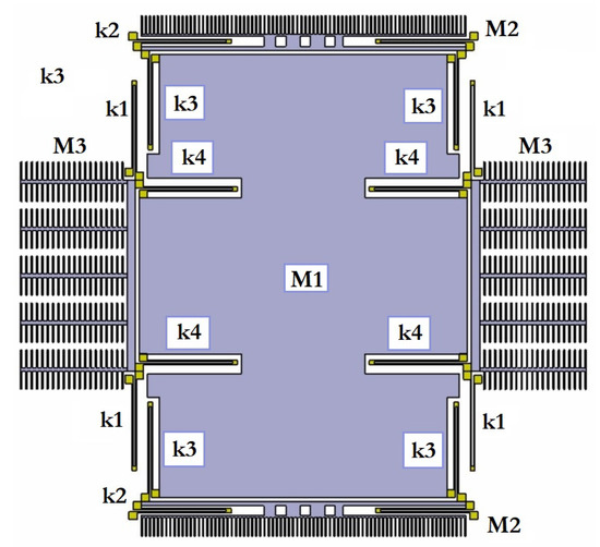 Development and Research of the Sensitive Element of the MEMS Gyroscope ...