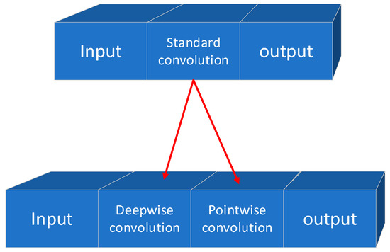 Micromachines | Free Full-Text | A Review of Artificial Intelligence in ...