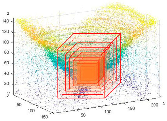 Fractal Analysis of Fuel Nozzle Surface Morphology Based on the 3D ...