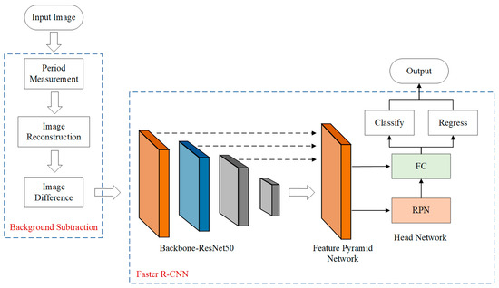 Wafer Surface Defect Detection Based on Background Subtraction and ...