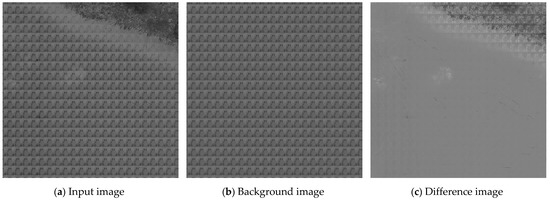 Wafer Surface Defect Detection Based On Background Subtraction And Faster R Cnn