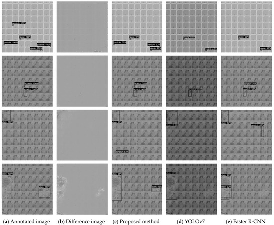 Micromachines Free Full Text Wafer Surface Defect Detection Based On Background Subtraction