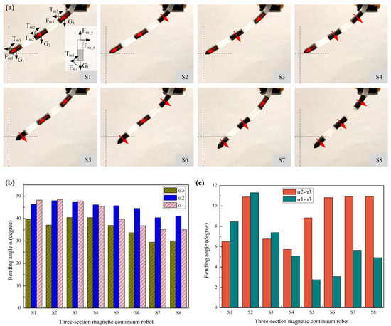 A Fast Soft Continuum Catheter Robot Manufacturing Strategy Based on ...