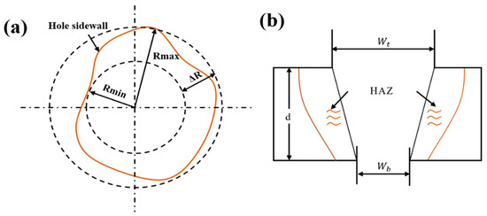 Investigation of Heat Accumulation in Femtosecond Laser Drilling of ...