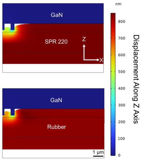 Direct Shear Stress Mapping Using a Gallium Nitride LED-Based Tactile ...