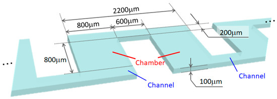 Particle Size-Dependent Component Separation Using Serially Arrayed ...