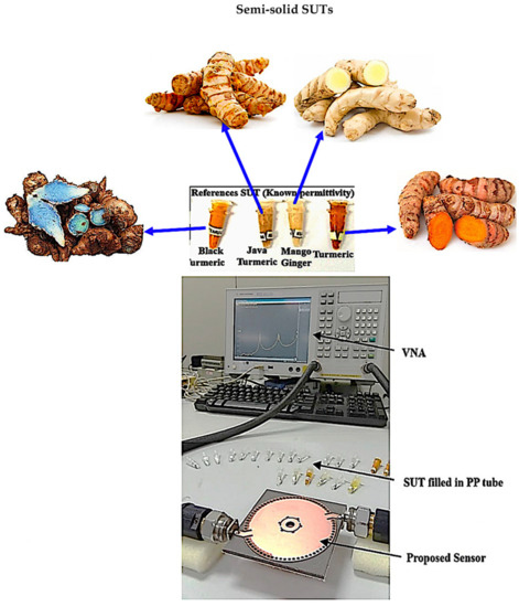 Realizing the High Q-Factor of a CSIW Microwave Resonator Based on an ...