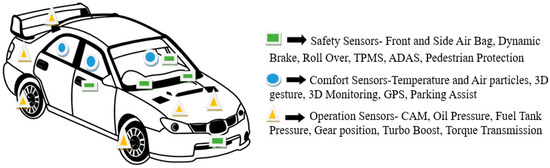 Application of MEMS Accelerometers in Dynamic Vibration Monitoring of a Vehicle