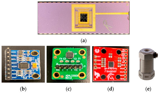 Micromachines Free Full Text Application Of Mems Accelerometers In