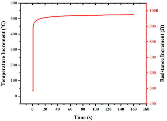 High-Speed Temperature Control Method for MEMS Thermal Gravimetric Analyzer Based on Dual Fuzzy ...
