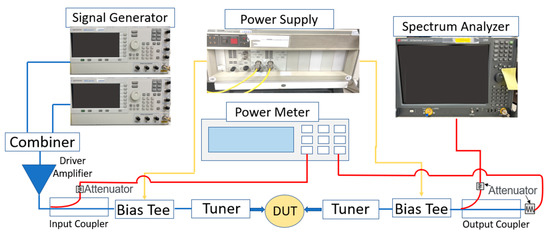 Improvement of AlGaN/GaN HEMTs Linearity Using Etched-Fin Gate Structure for Ka Band Applications