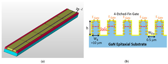 Improvement of AlGaN/GaN HEMTs Linearity Using Etched-Fin Gate Structure for Ka Band Applications