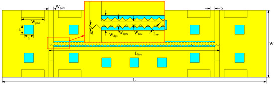 Design and Implementation of Broadband Hybrid 3-dB Couplers with ...