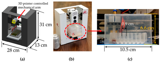 The Development of a 3D Printer-Inspired, Microgravity-Compatible ...