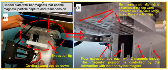 The Development of a 3D Printer-Inspired, Microgravity-Compatible ...