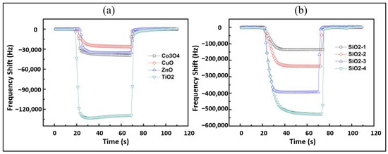 Surface Acoustic Wave Humidity Sensor: A Review