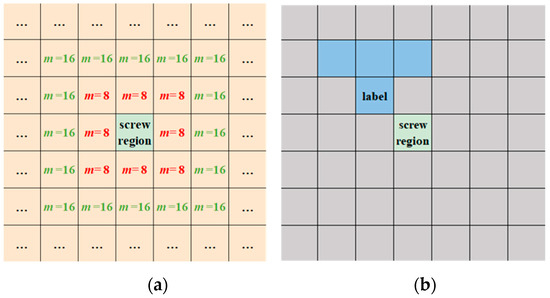 A Two-Stage Screw Detection Framework for Automatic Disassembly Using a Reflection Feature ...