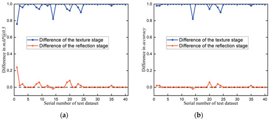 A Two-Stage Screw Detection Framework for Automatic Disassembly Using a Reflection Feature ...