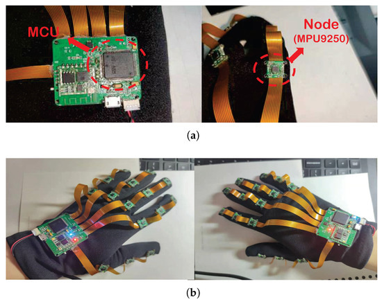 Mems Devices Based Hand Gesture Recognition Via Wearable Computing