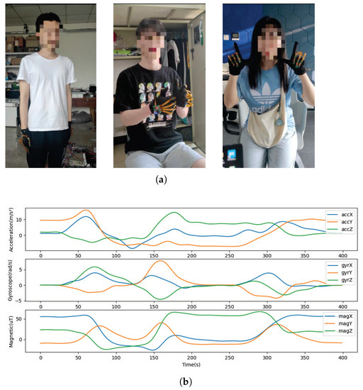 MEMS Devices-Based Hand Gesture Recognition via Wearable Computing