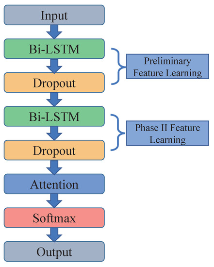 Mems Devices Based Hand Gesture Recognition Via Wearable Computing