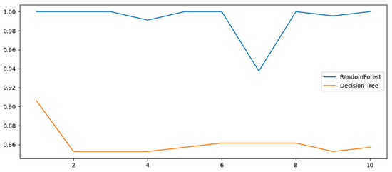 MEMS Devices-Based Hand Gesture Recognition via Wearable Computing